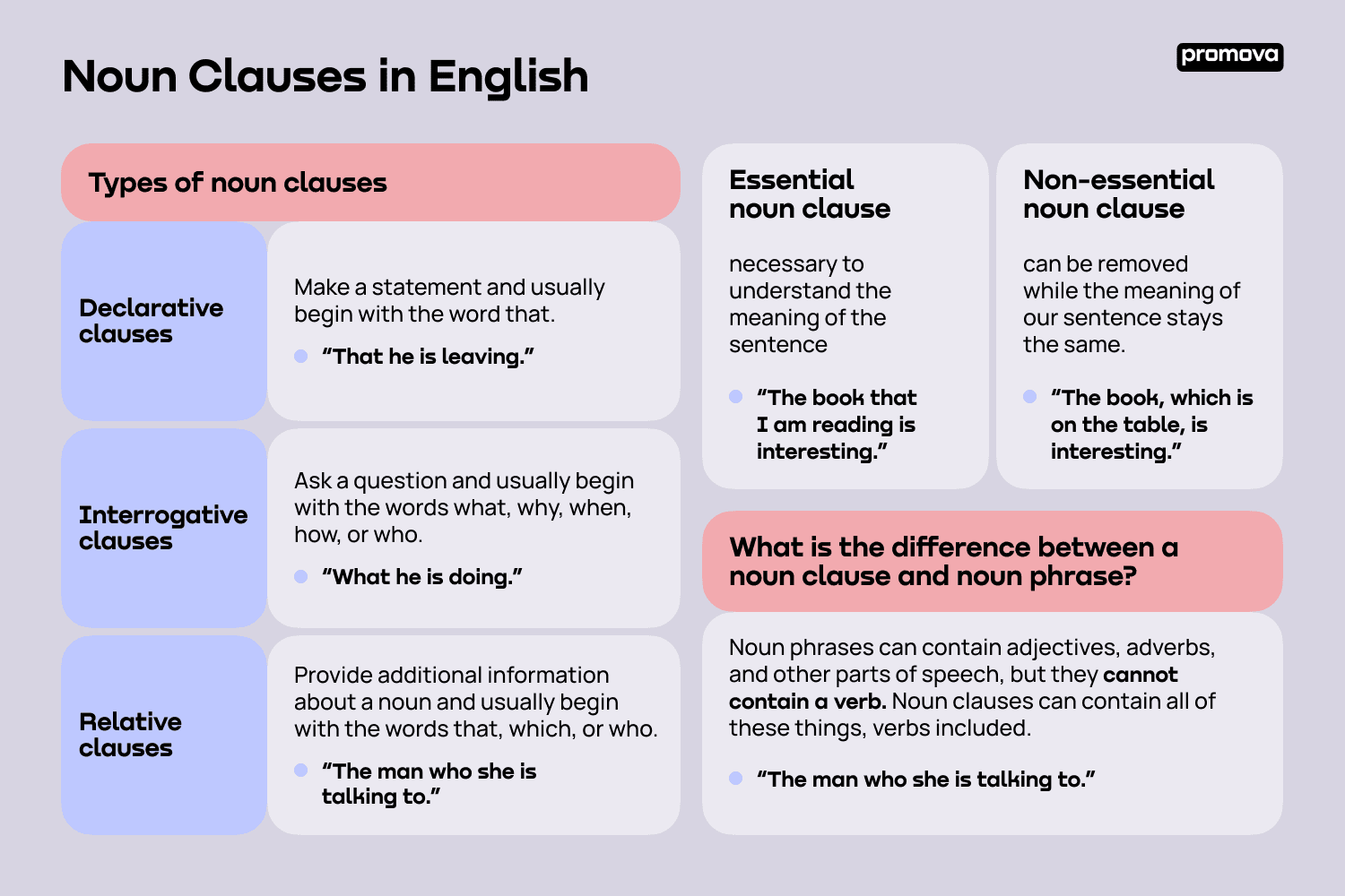 10 Clear Noun Clause Examples for Effective Writing