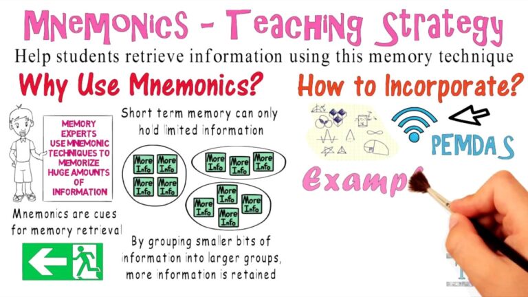 10 Effective Examples of Mnemonic Devices for Better Memory