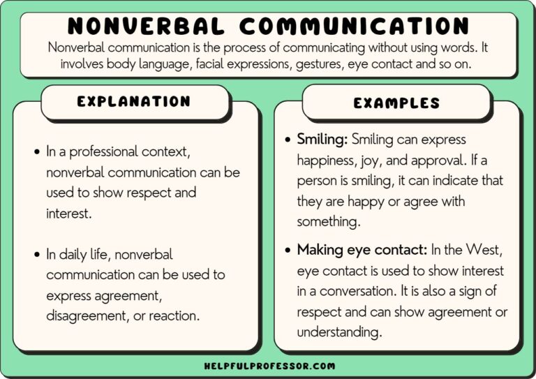 10 Powerful Examples of Non Verbal Communication
