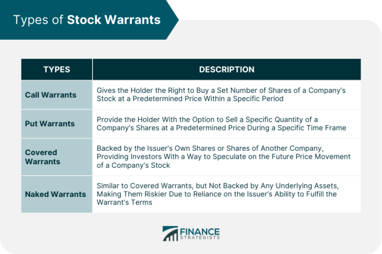 Different Types of Warrants Explained