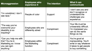 Examples of Microaggression in the Workplace