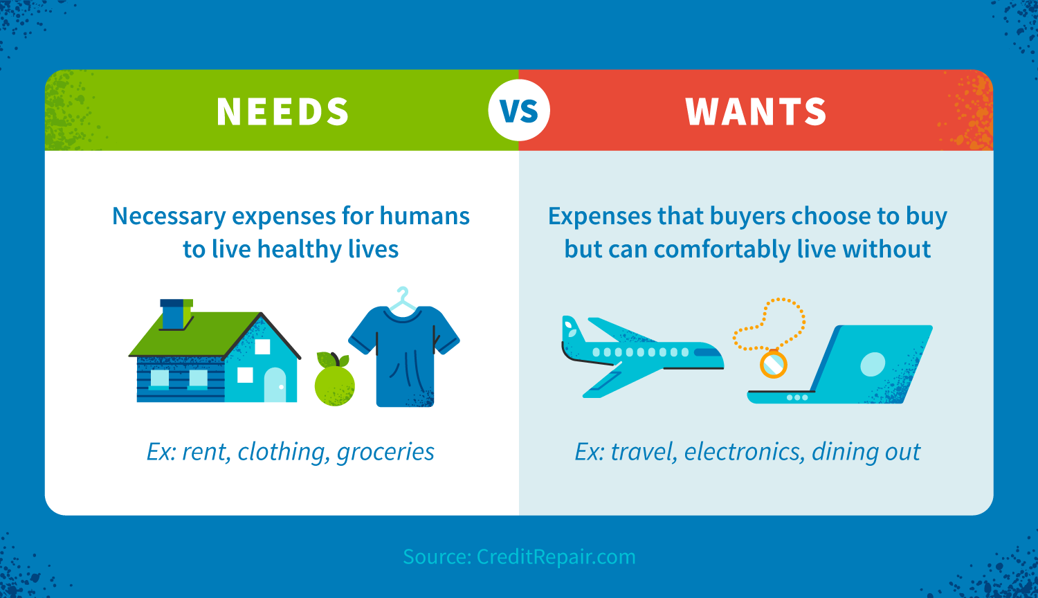 Examples of Needs vs Wants for Better Spending Choices