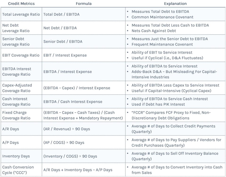 Examples of Open-End Credit: Key Insights Explained