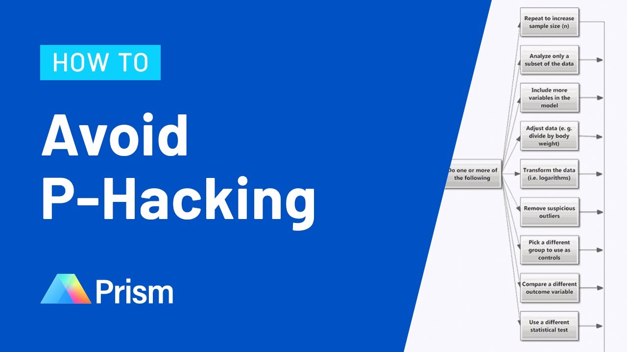 Examples of P-Hacking: Which of the Following Are Common?