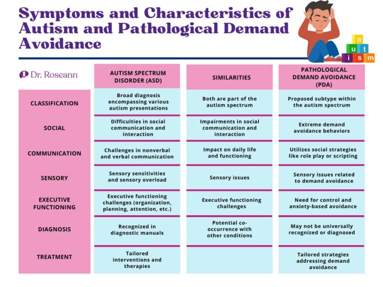Examples of Pathological Demand Avoidance Explained