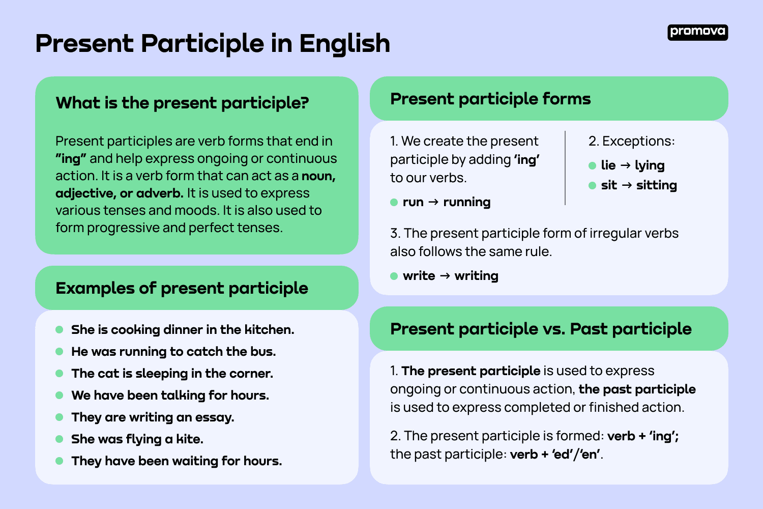 Examples of Present Participle: Enhance Your Writing Skills