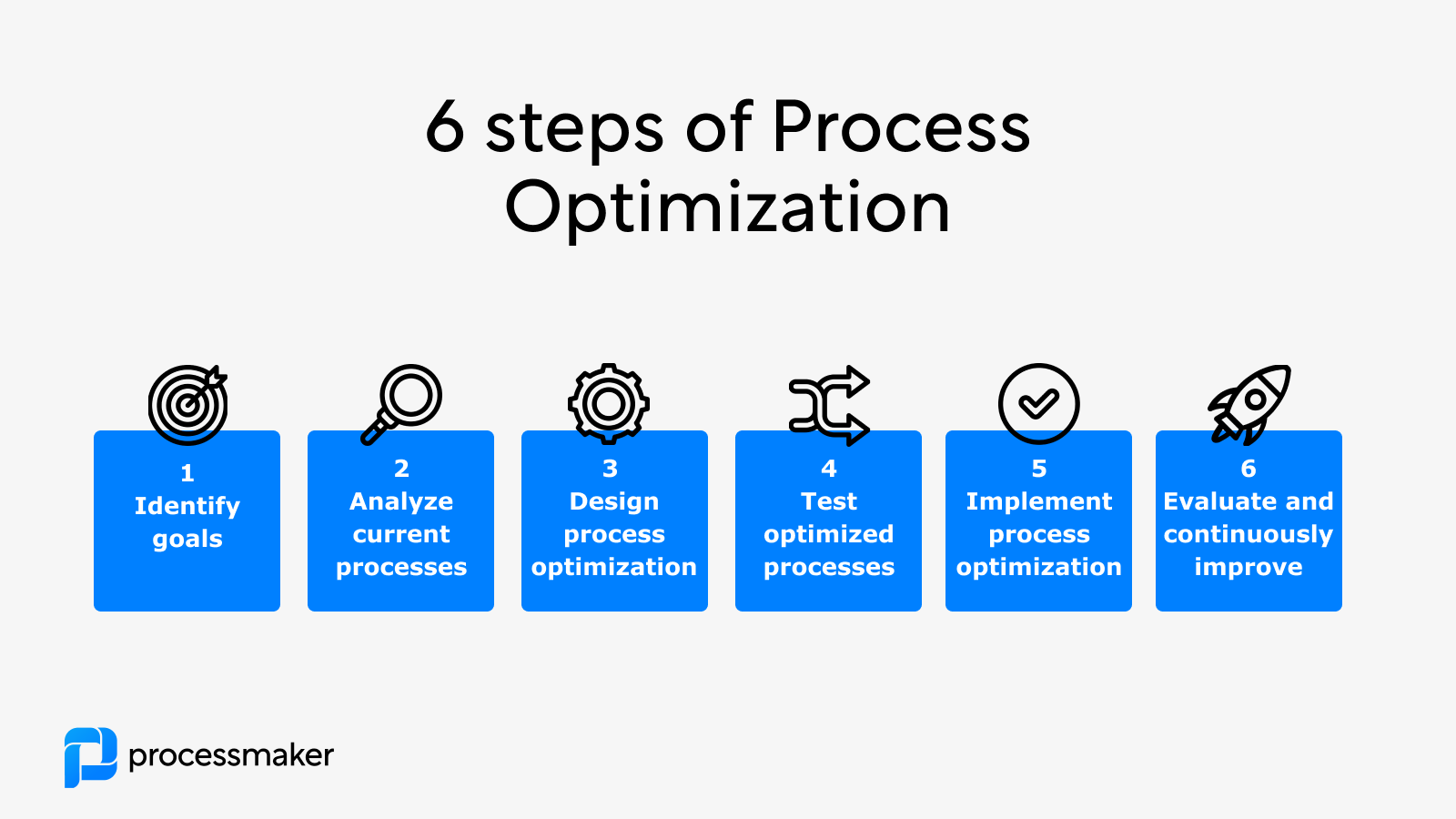 Examples of Process Analysis for Improved Efficiency