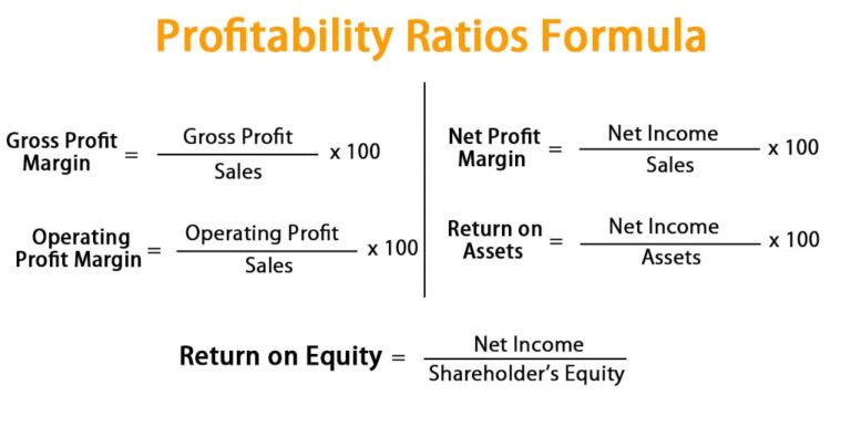 Examples of Profitability Ratios for Businesses