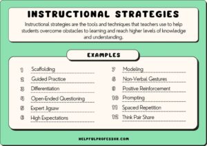 Examples of Successful Sped Class Strategies