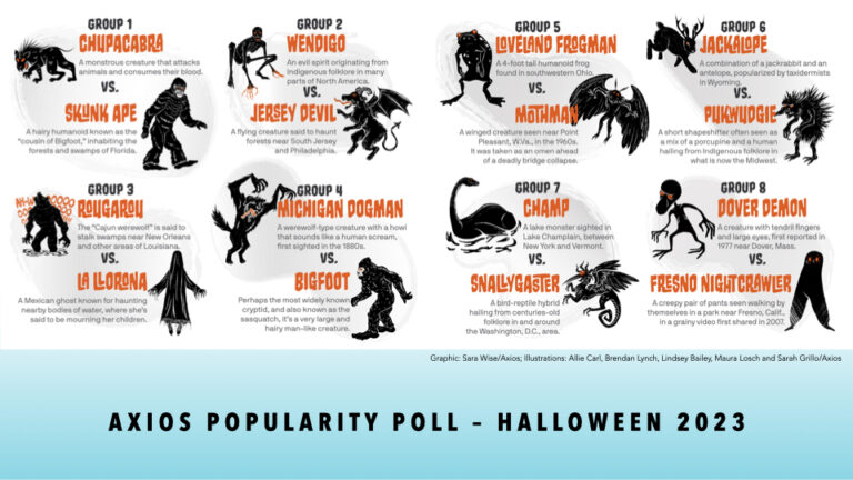 Examples of Supernatural Creatures Explained