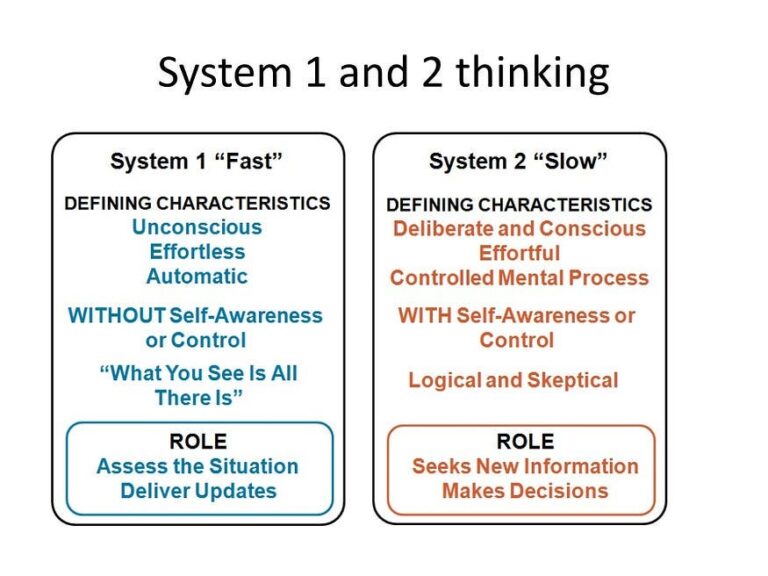 Examples of System 2 Thinking in Decision-Making