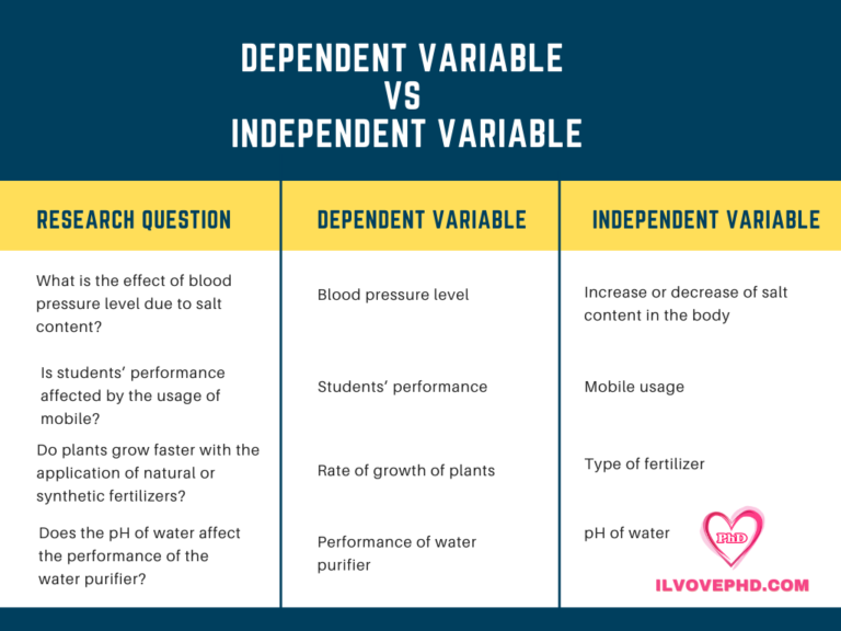 Examples of System Variables That Impact Performance