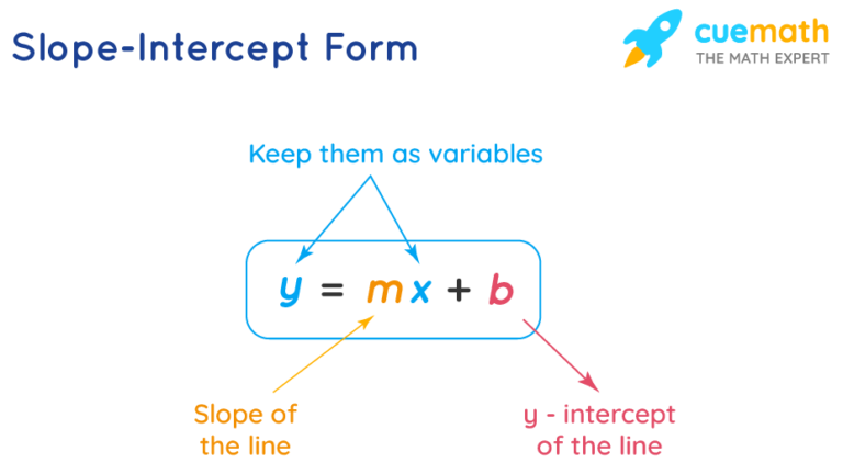 Examples of the Equation y=mx+b Explained