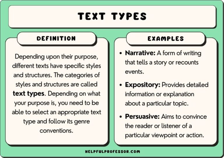 Examples of Types of Text and Their Unique Purposes