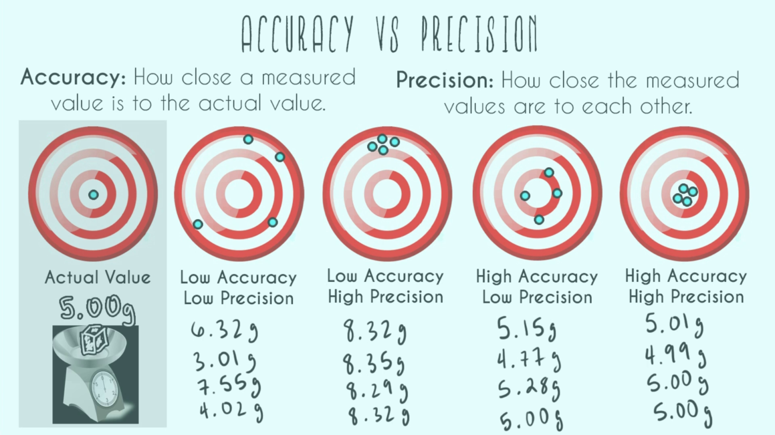 Examples of Why Accuracy Is Important in Key Fields