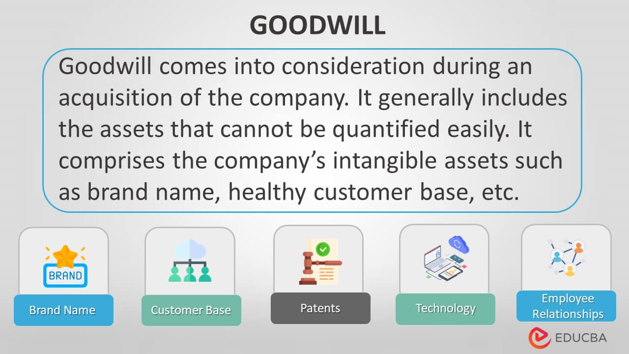 Goodwill in Accounting: Key Examples Explained