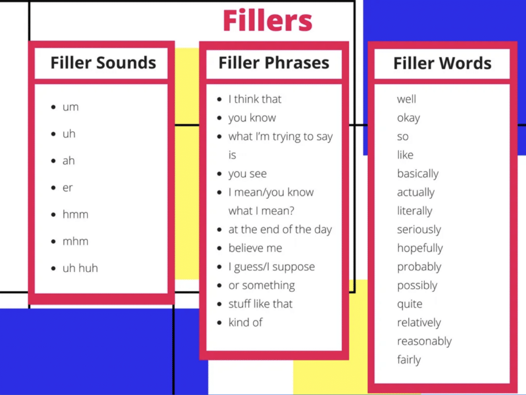 How 'Um and Uh Are Examples Of' Filler Words