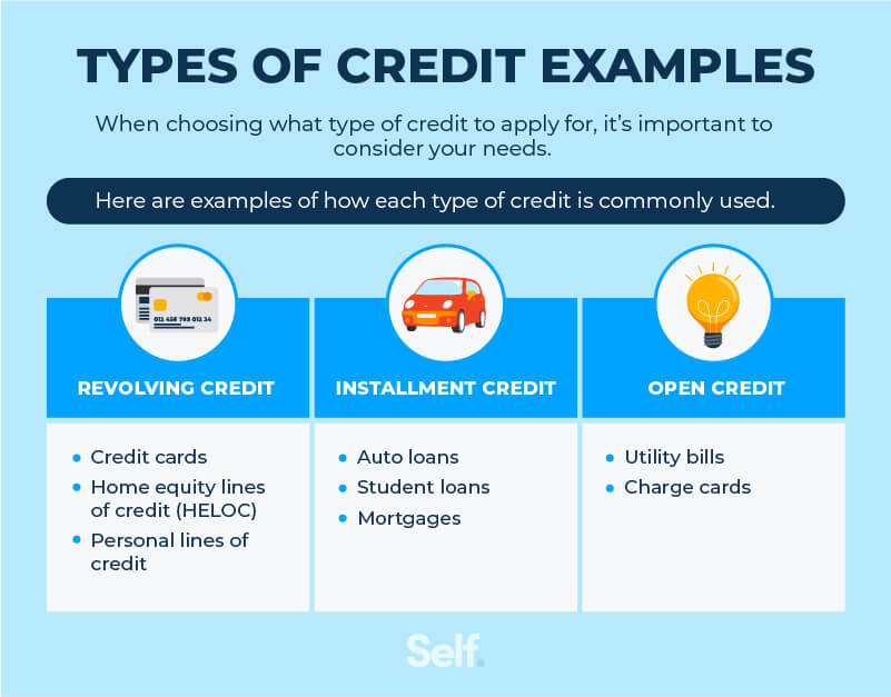 Line of Credit vs Credit Card: Key Differences Explained