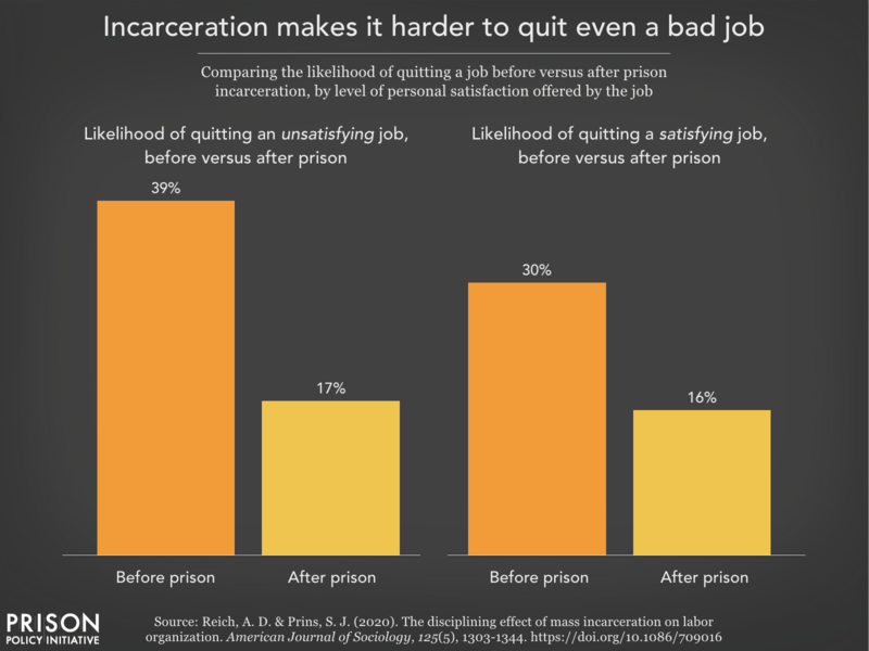 Mass Incarceration: Key Examples and Issues