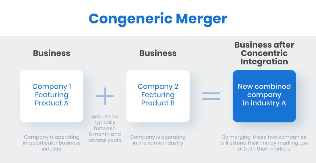 Mergers and Acquisitions Examples That Transformed Industries