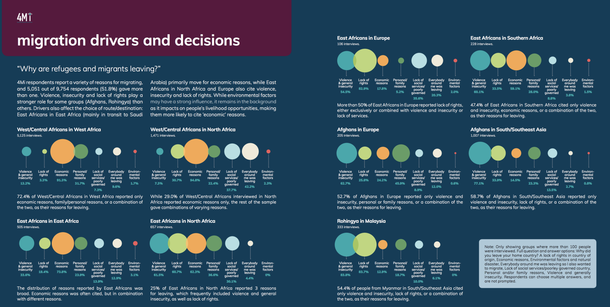 Migration Examples Shaping Cultures and Economies