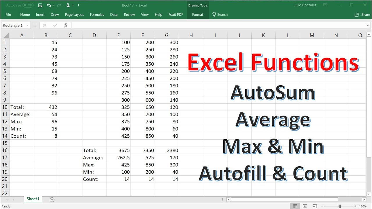 Min Max Avg and Sum: Key Examples in Data Analysis