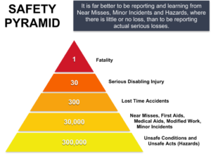 Near Miss Examples: Lessons for Safety Improvement
