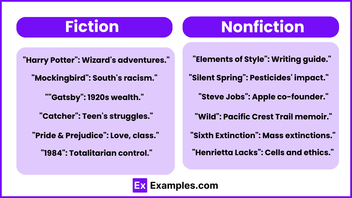 Nonfiction Examples That Enrich Understanding and Insight