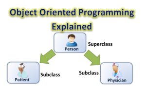 Object Oriented Programming Examples Explained