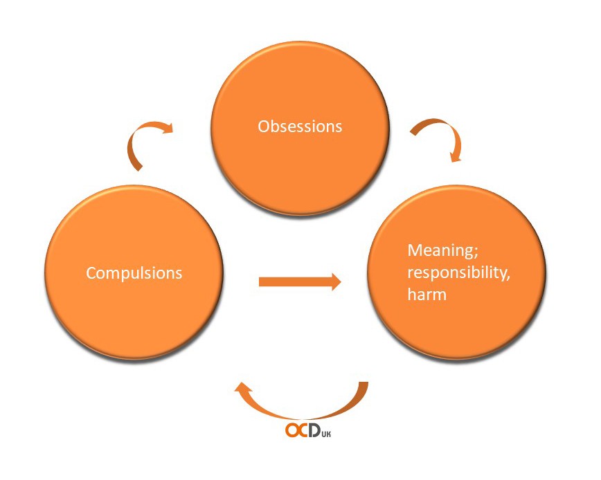 OCD Mental Compulsions: Key Examples Explained