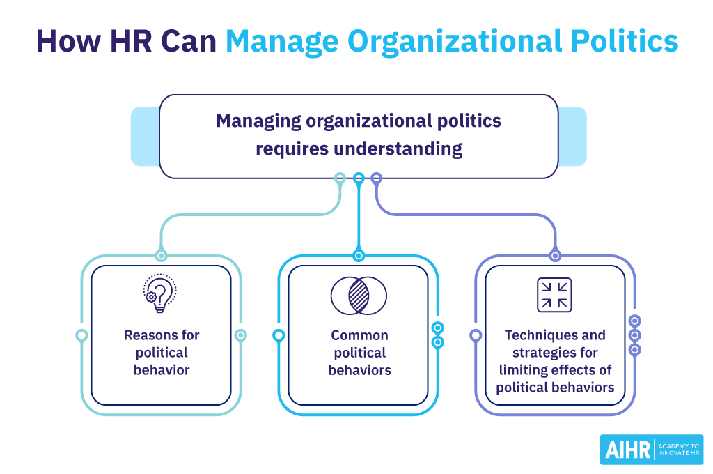 Office Politics: Key Examples and Insights