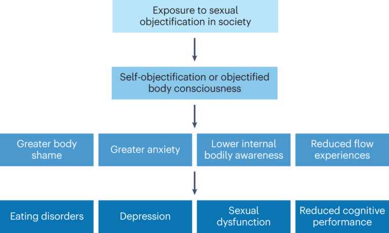 Over Sexualizing Meaning Through Real Life Examples 5038