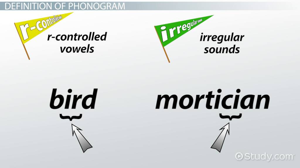 Phonogram Examples for Literacy and Reading Skills