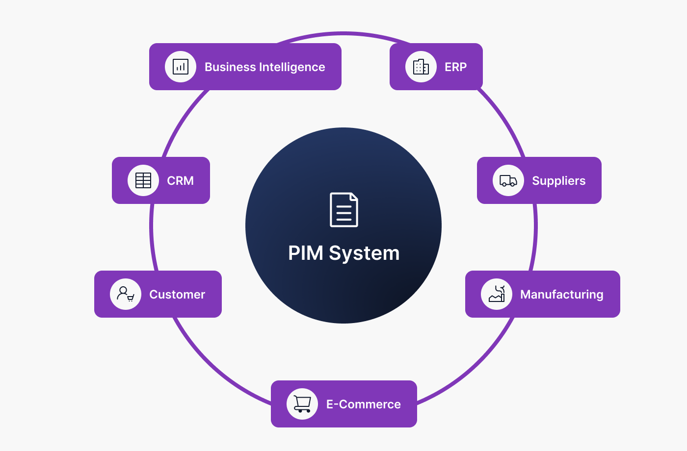 PIM Tools to Streamline Your Product Information Management