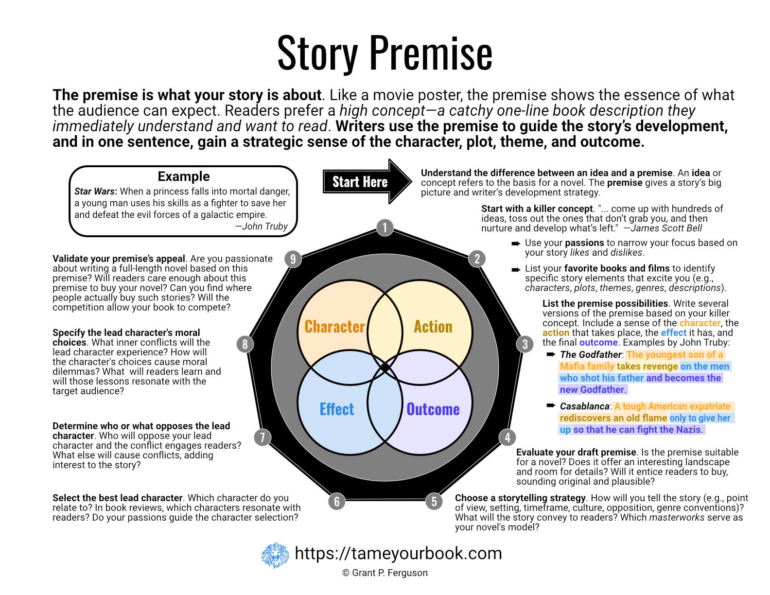 Premise Examples to Enhance Your Storytelling