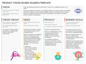 Product Vision Examples to Drive Success