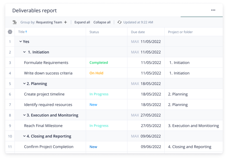 Project Deliverables Examples For Effective Management