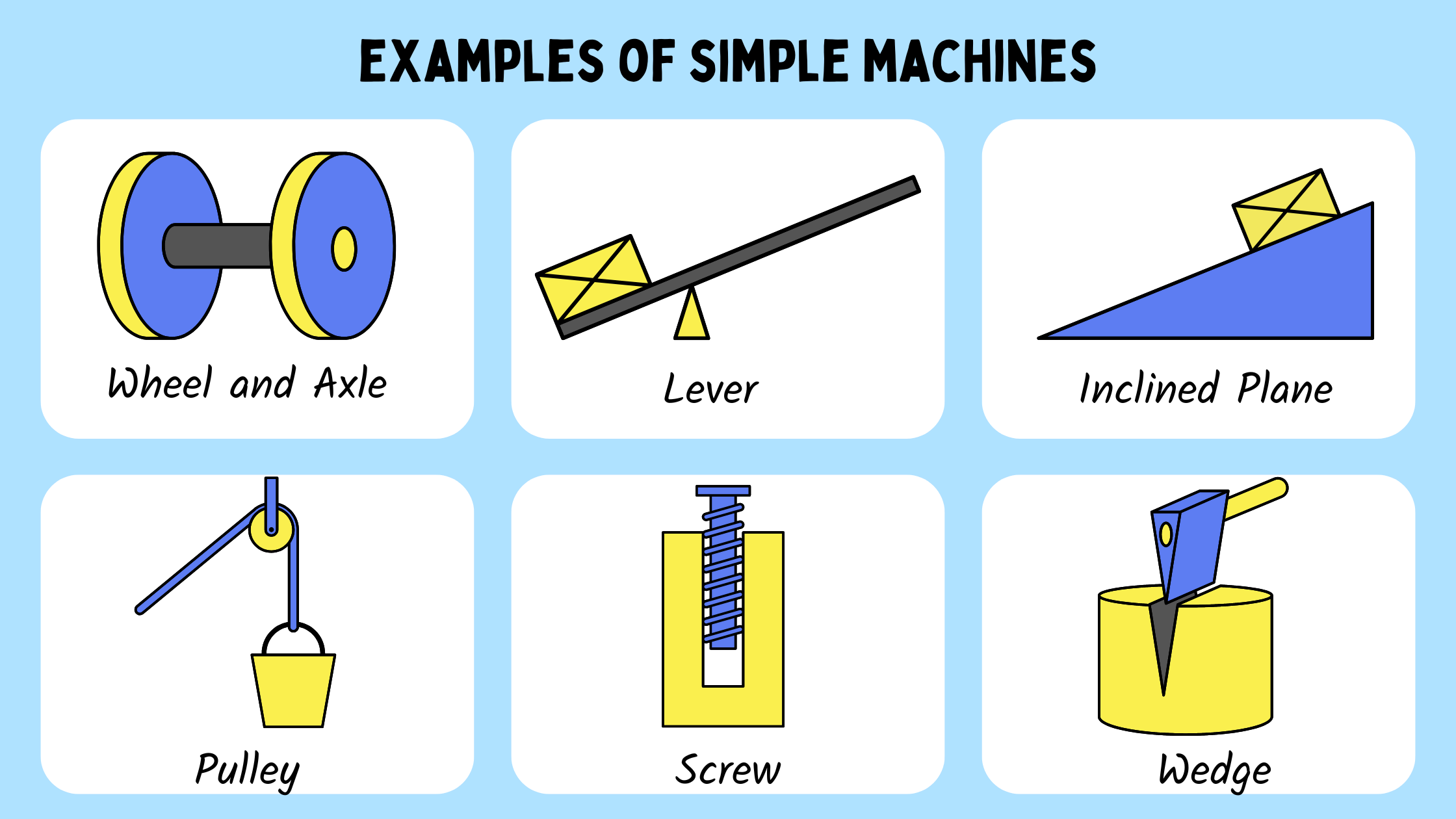 Pulley Simple Machine Examples You Should Know