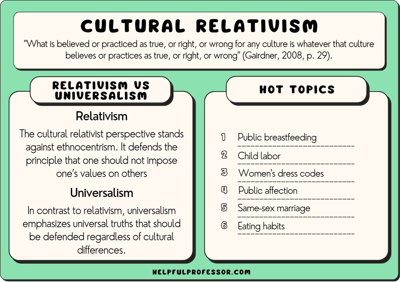 Relativism Examples: Understanding Cultural Contexts