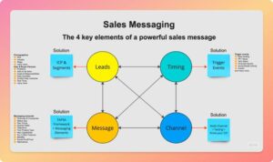 Sale Messages to Customers: Key Examples and Tips