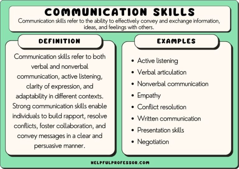 Scenario Examples for Better Communication Skills
