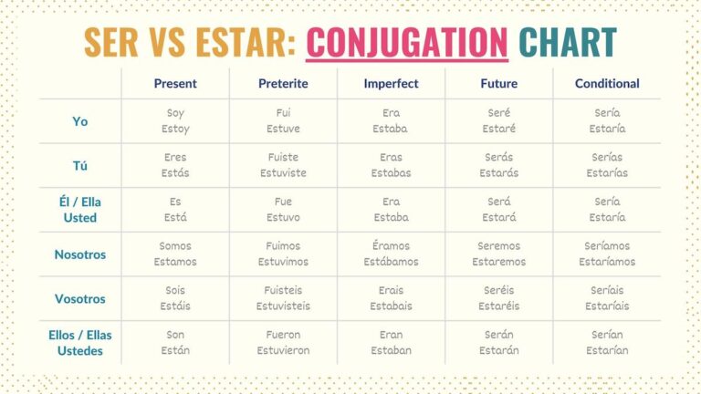 Ser Conjugation Chart: Key Examples Explained