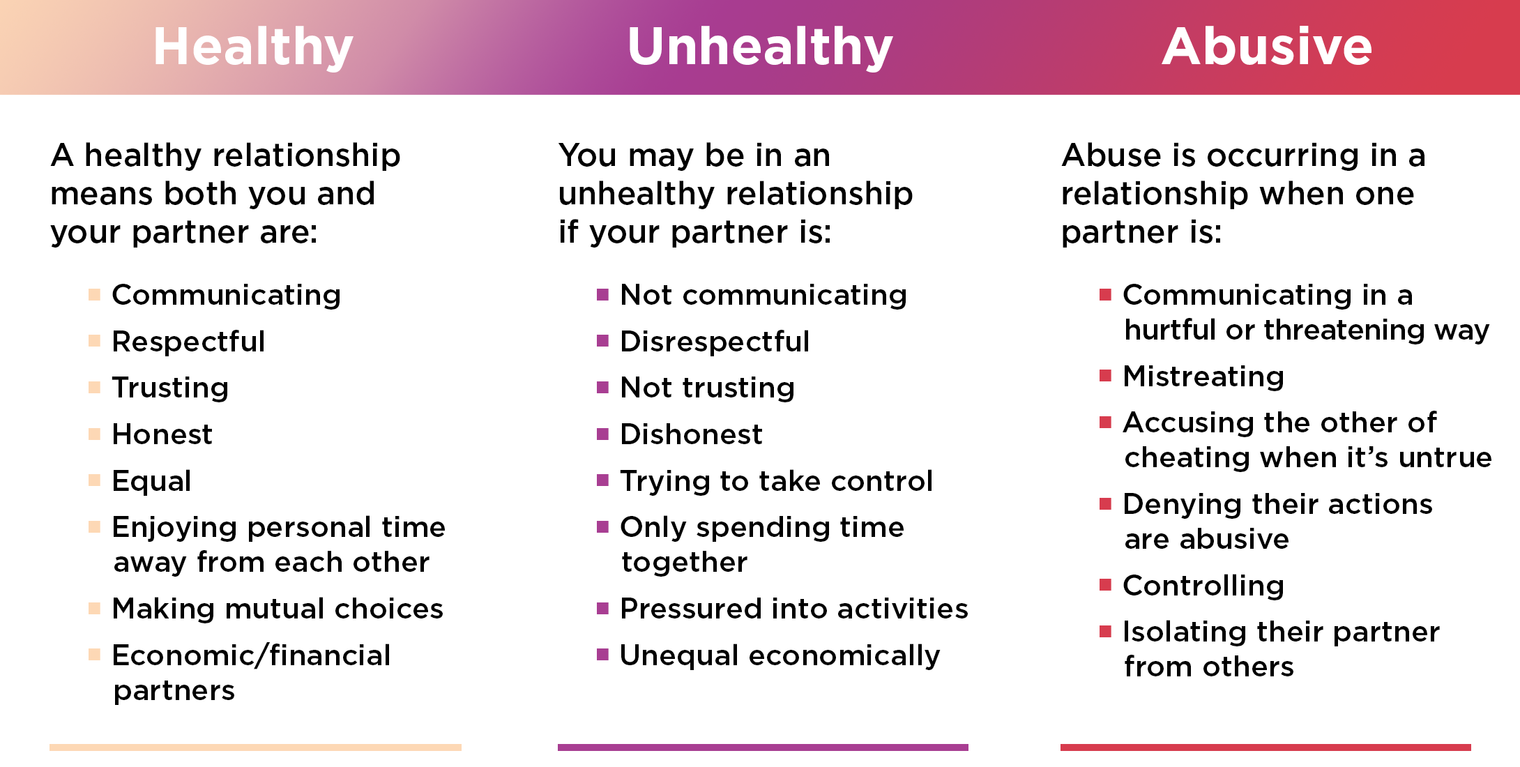 Signs and Examples of Unhealthy Relationships to Recognize