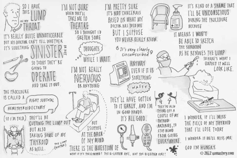 Sketchnotes Examples for Effective Note-Taking