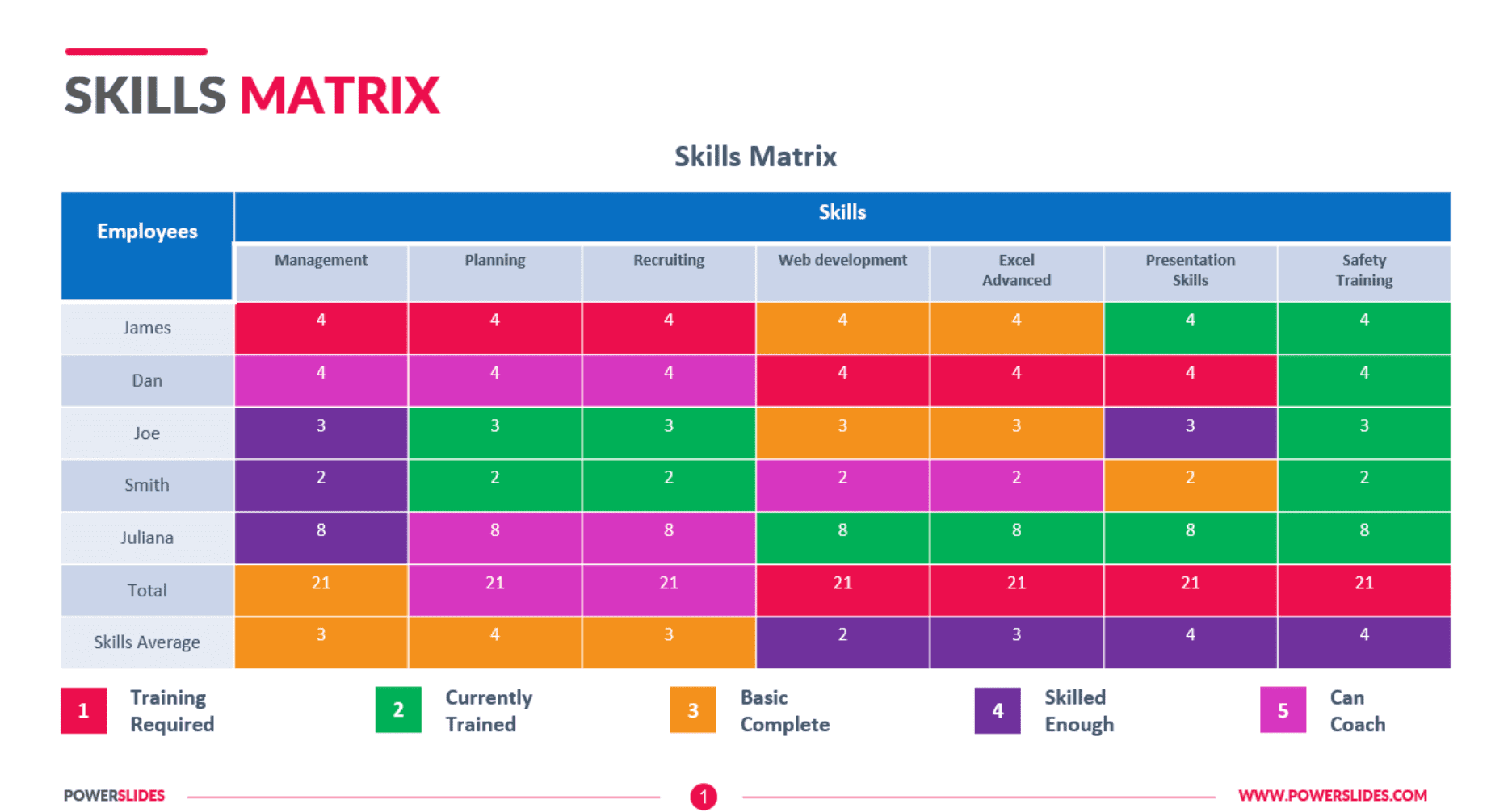 Skills Matrix Examples for Team Success