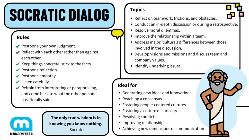 Socratic Method Examples for Deeper Understanding