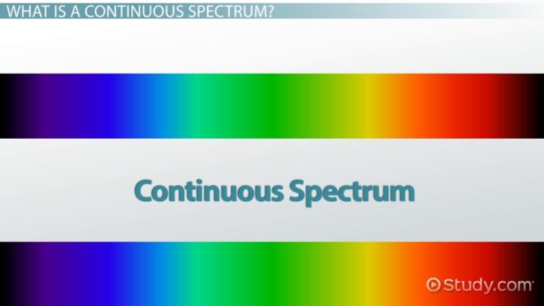 Spectrum Meaning: Examples Across Disciplines