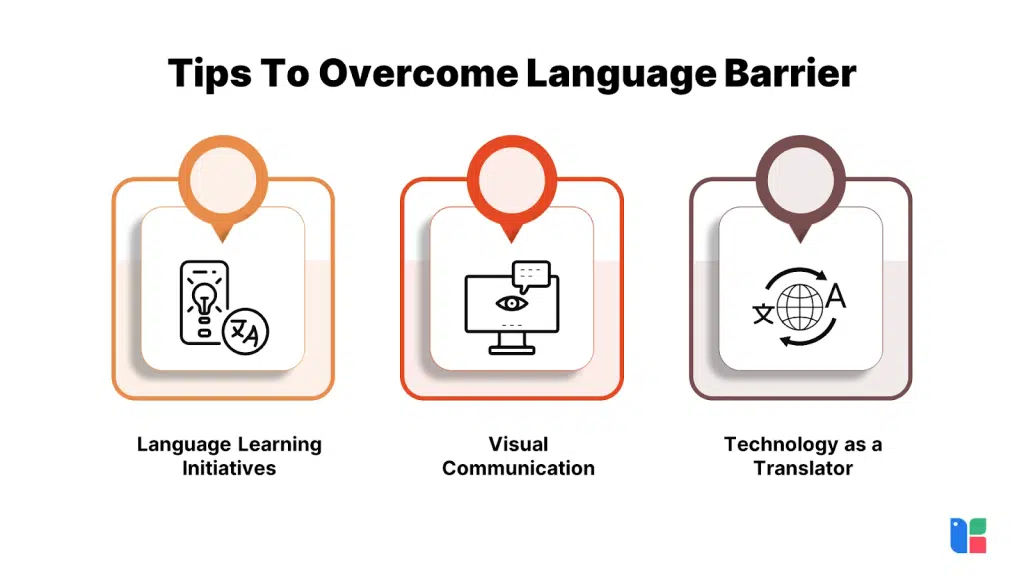 Steps to Overcome Barriers in Communication Codes