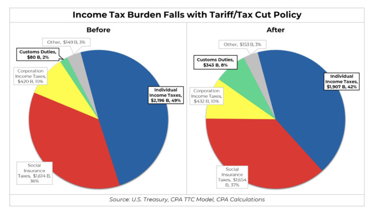 Tariff Examples in Today's Global Economy