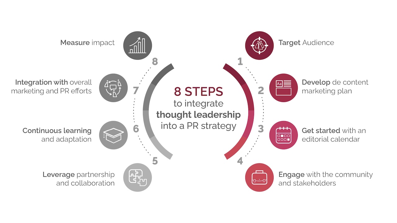 Thought Leadership Examples to Elevate Your Influence